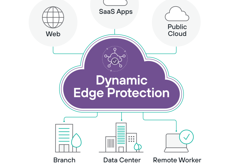 Dynamic Edge Protection - Forcepoint Indonesia - Hubungi kami!