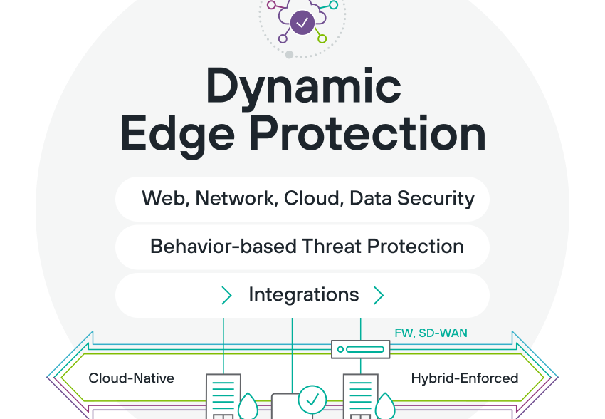 Dynamic Edge Protection - Forcepoint Indonesia - Hubungi kami!