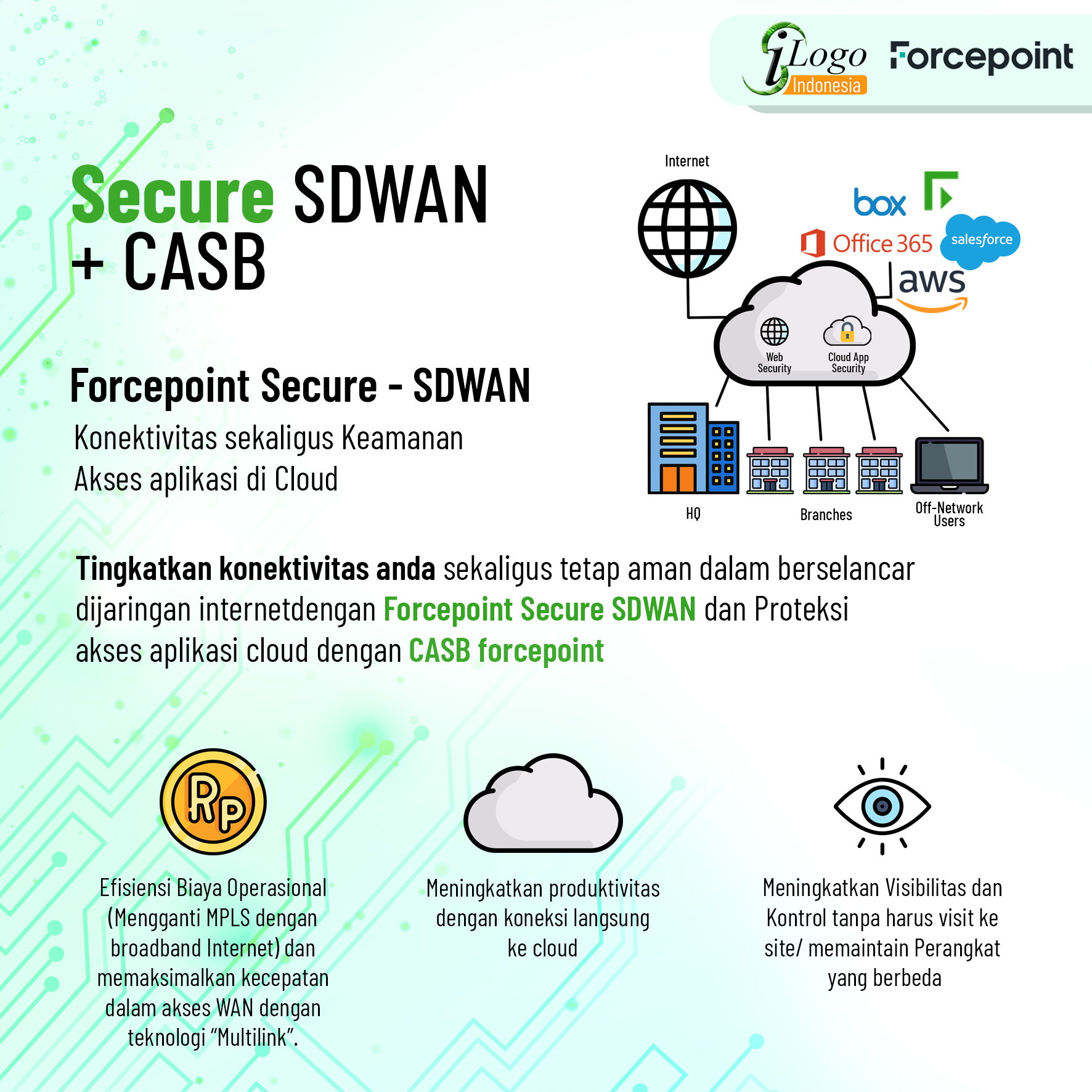 Forcepoint Indonesia - Hubungi Kami Sekarang!